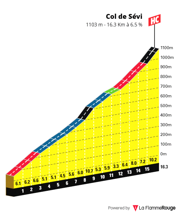 Couraduque, Tougnète, Sevi… Les 10 cols les plus durs où le Tour de ...