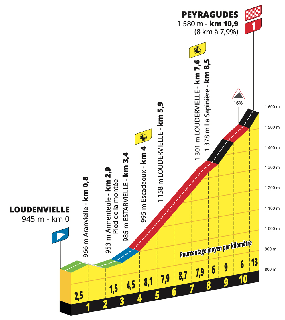 Brian Holm, Anders Lund, Matti Breschel, Thomas Bay og Bastian Emil ...