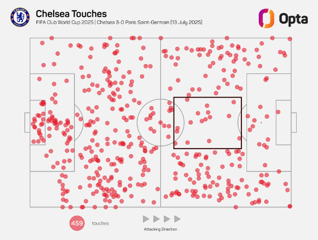 Will Mohammed Kudus mimic Cole Palmer blueprint? Can Spurs catch Paris ...