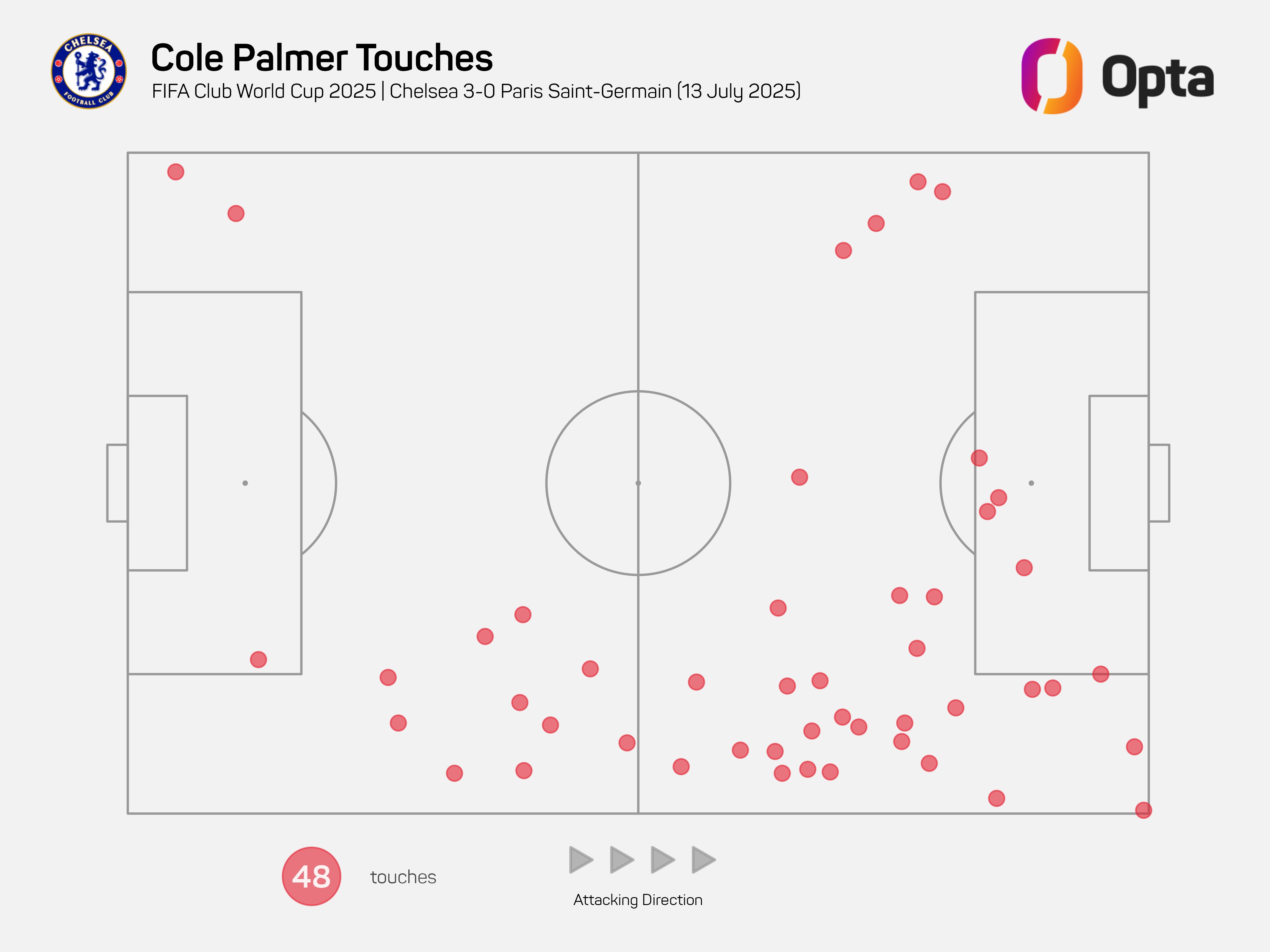 Will Mohammed Kudus mimic Cole Palmer blueprint? Can Spurs catch Paris ...
