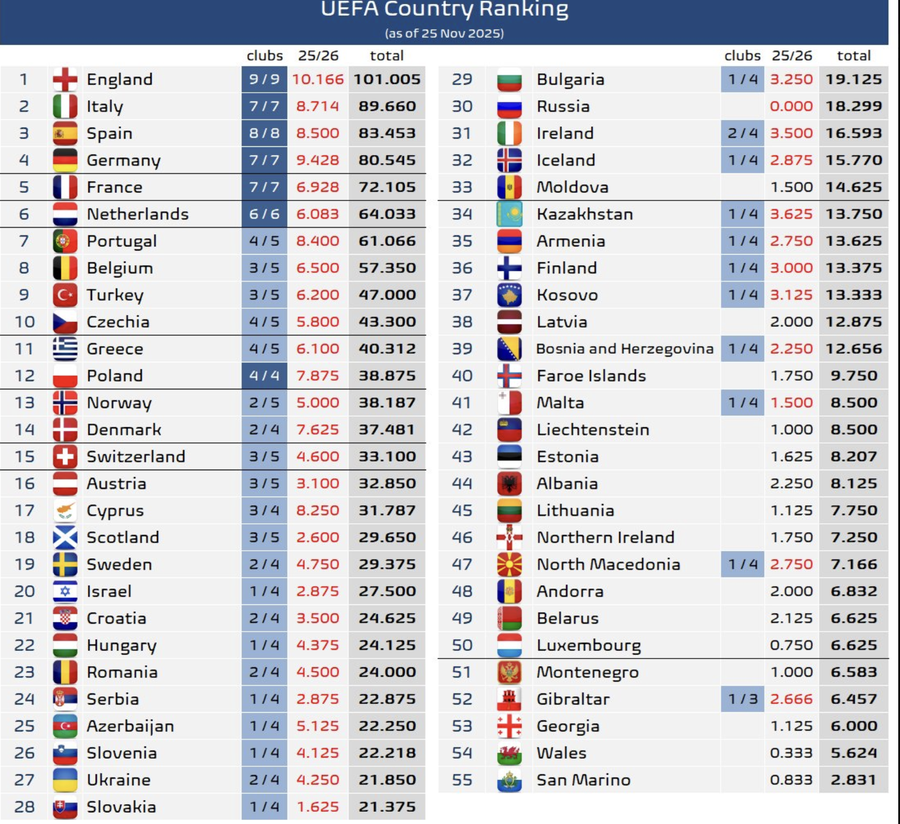 LIVEBLOG Steaua Roșie 1-0 FCSB | Victorie în inferioritate a sârbilor ...