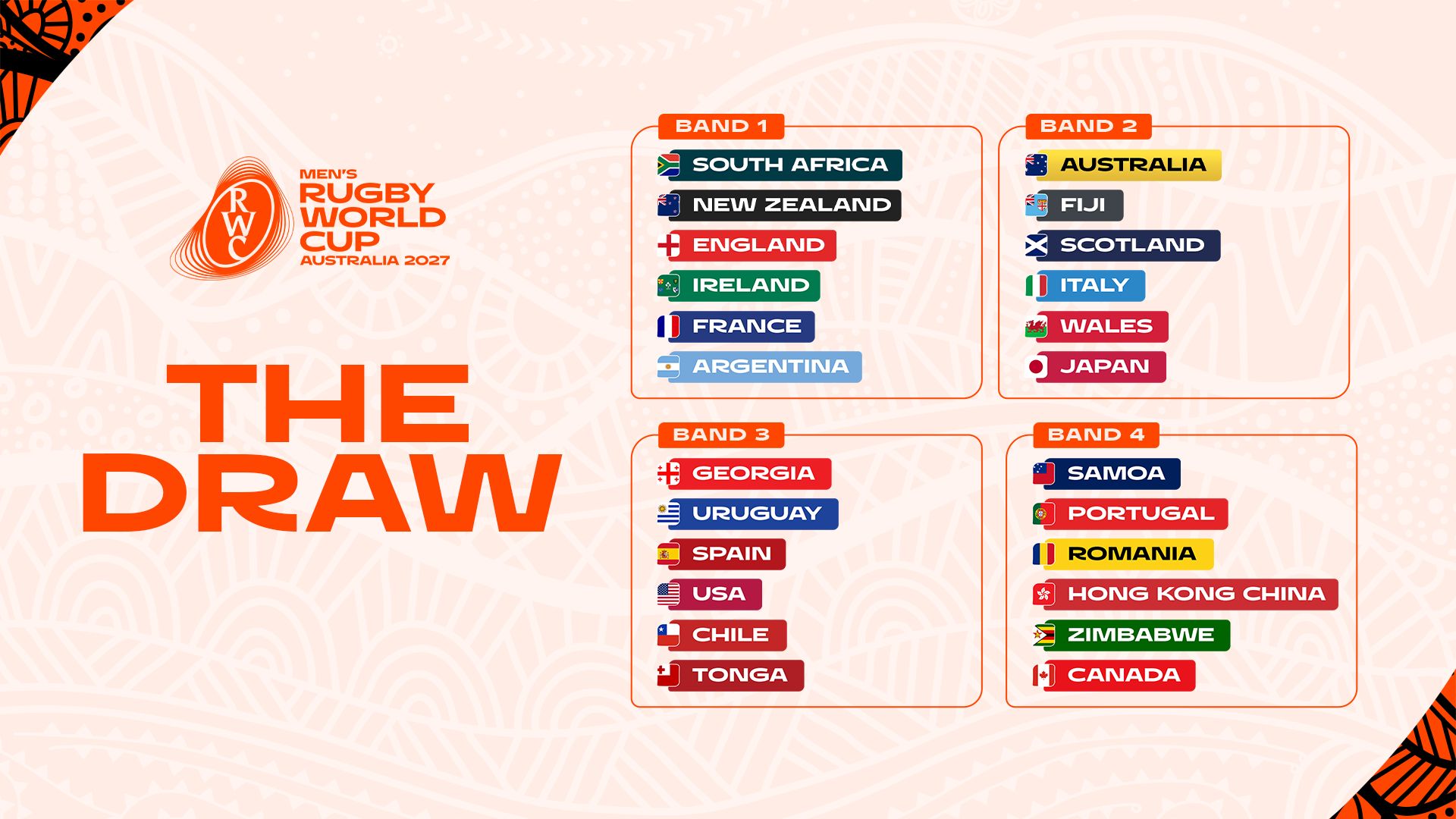 Tirage au sort de la Coupe du monde de rugby 2027 en Australie : date ...