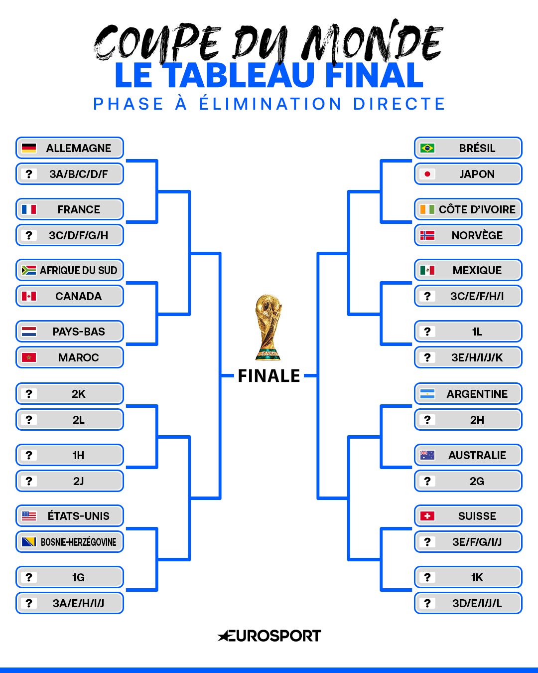 coupe-du-monde-2026-tableau-final-les-bleus-presque-assur-s-d
