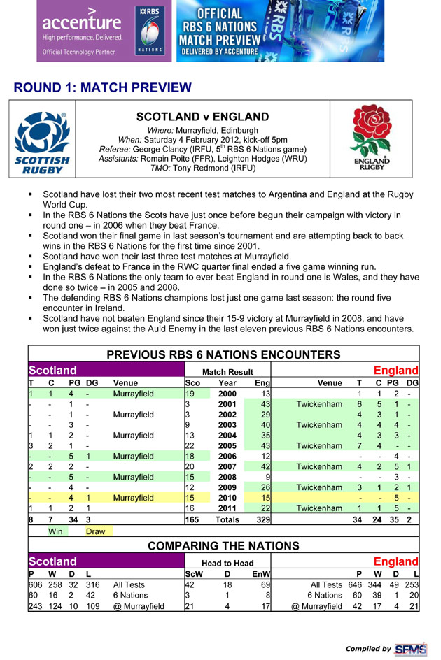 Six Nations opening weekend statistics - TNT Sports