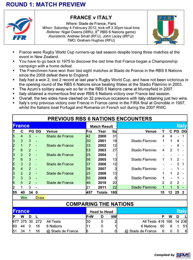 Six Nations opening weekend statistics - TNT Sports