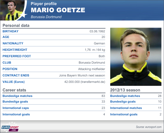 Bayern v Dortmund: Champions League final key battles - TNT Sports