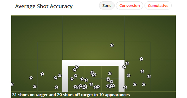 Aguero v Suarez: Who’s the best striker in England? - TNT Sports