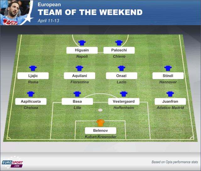 European Team of the Week: Amazing Aquilani - TNT Sports