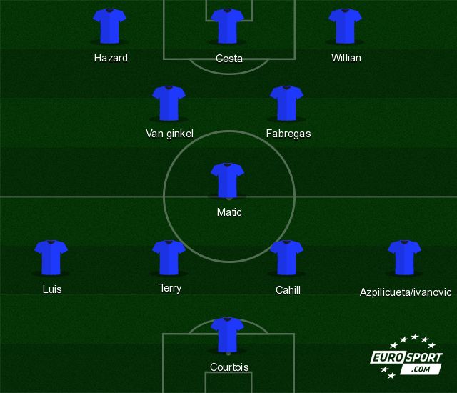 How will Chelsea line up this season? - TNT Sports