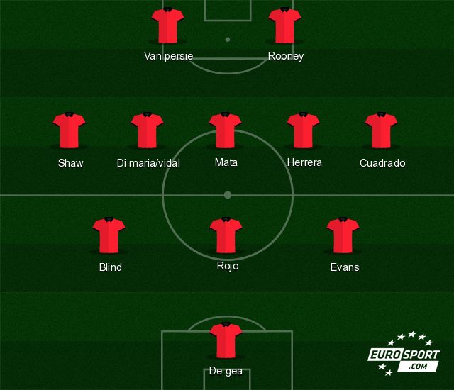 How will Manchester United line up this season? - TNT Sports