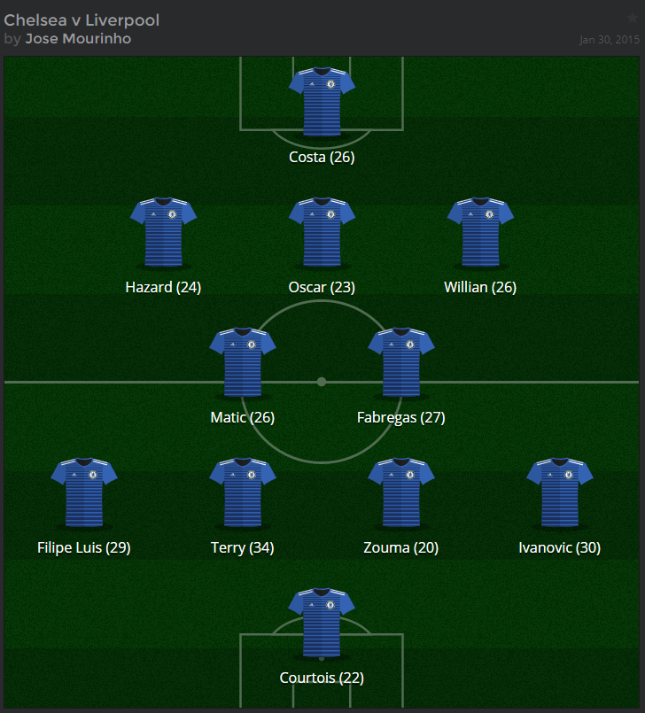 Why the future belongs to Chelsea, whatever happens on Saturday - TNT ...