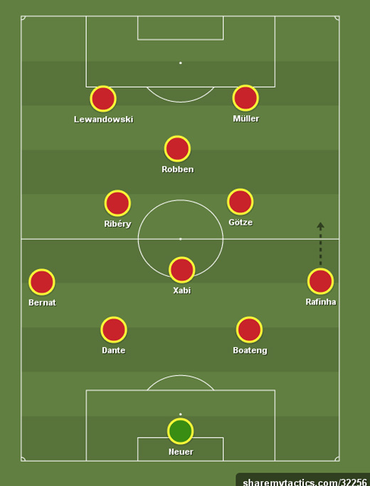 El rombo - Eurosport